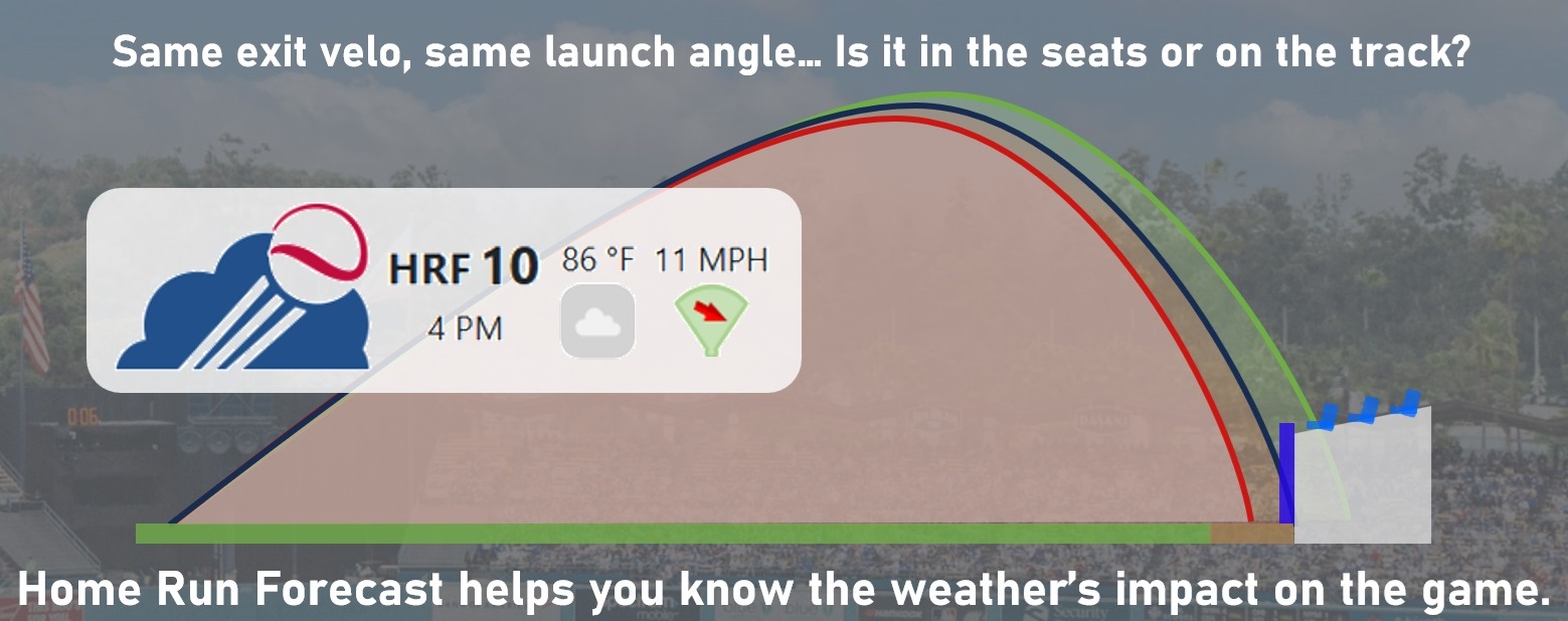 Results – Home Run Forecast